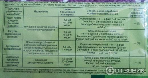 Отзыв о Препарат для рассады Ваше хозяйство "Крепень" | Мне кажется ...